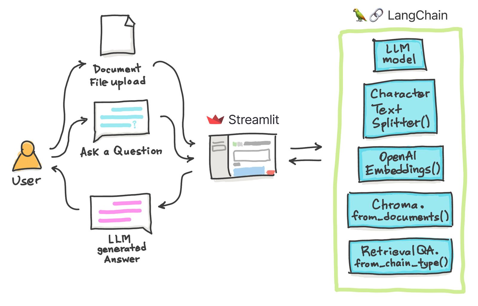 LangChain tutorial #4: Build an Ask the Doc app